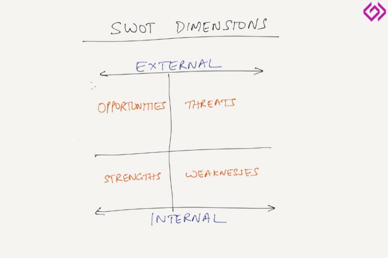 The Strengths and Weaknesses of the Misused SWOT Framework