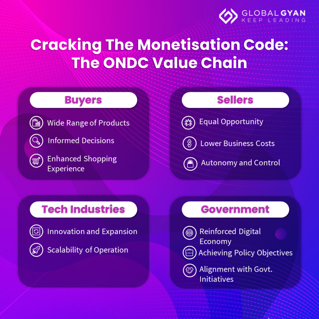 ONDC Frenzy: Exploring India's Affair with E-Commerce Revolution