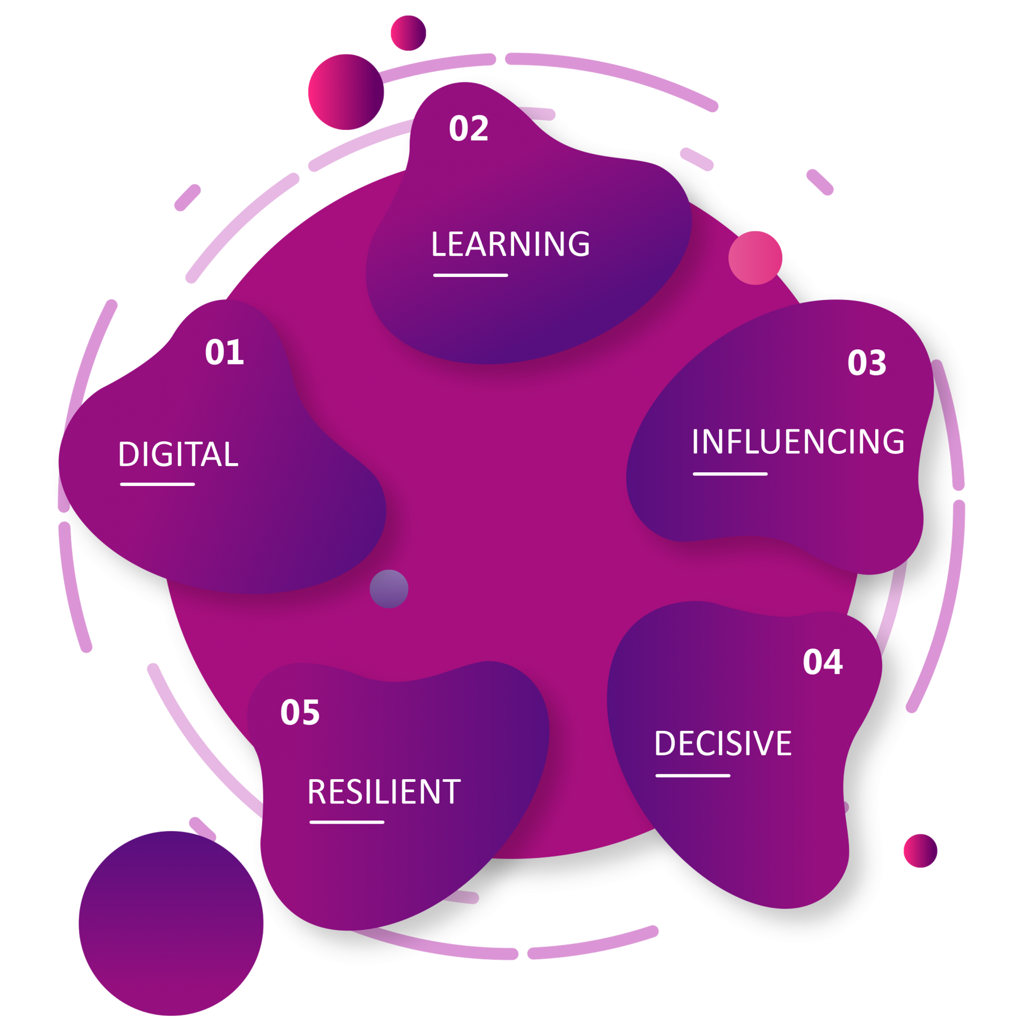 Leadership Skills and Mentoring from Leaders - GlobalGyan